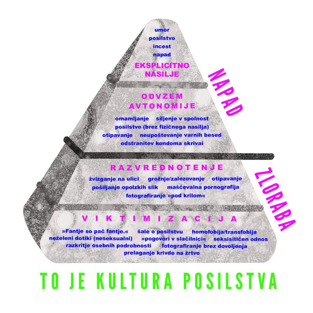 PODKASTI – KUD Transformator